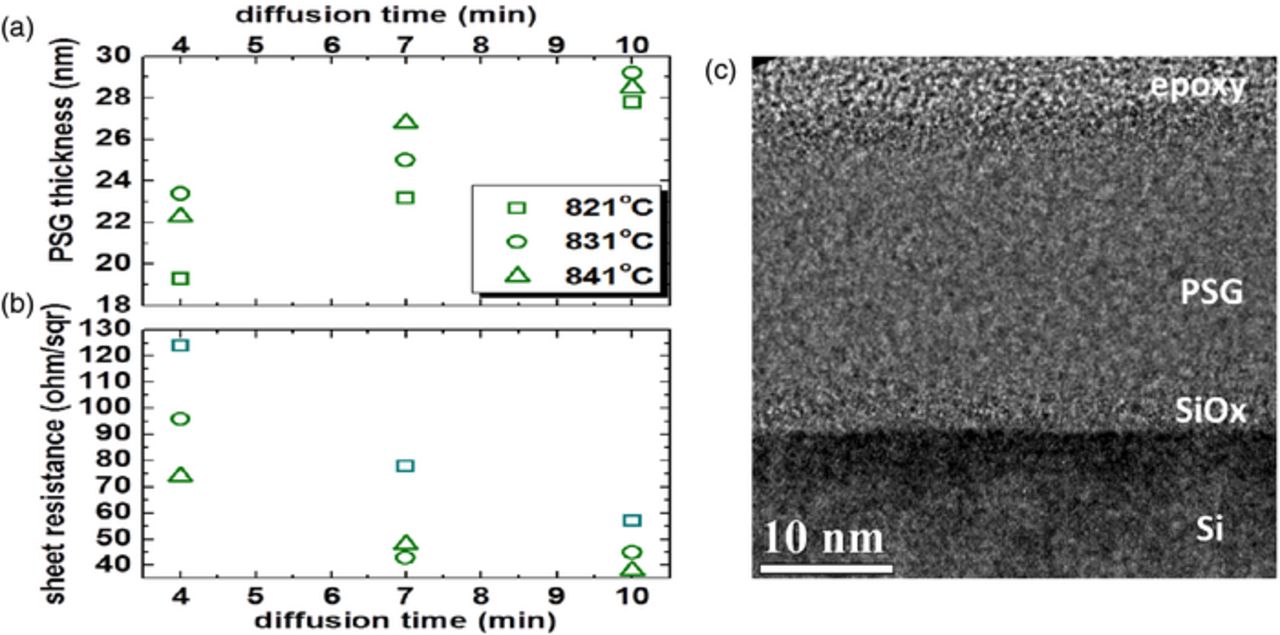 A Well-Controlled PSG Layer on Silicon Solar Cells against Potential ...