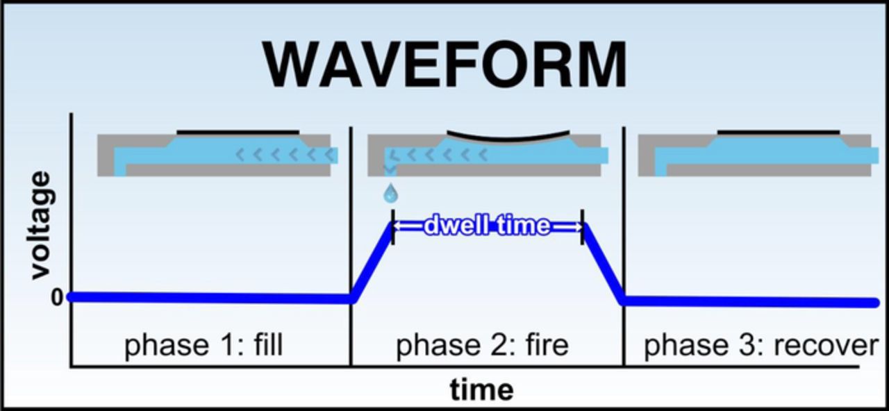 Controlling Inkjet Fluid Kinematics to Achieve SOFC Cathode ...