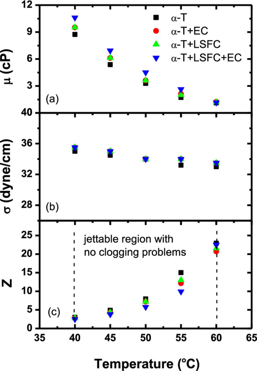 Controlling Inkjet Fluid Kinematics to Achieve SOFC Cathode ...