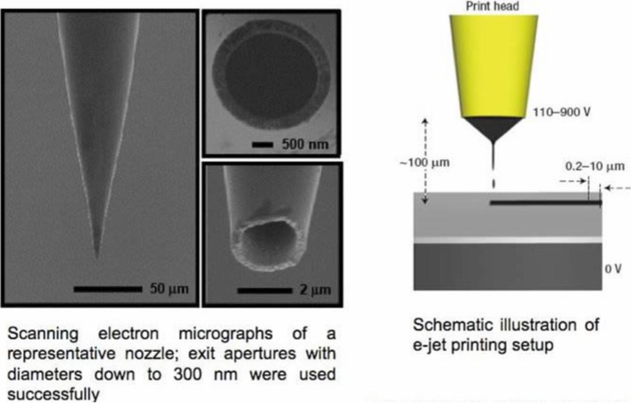 Inkjet Printed Conductive Tracks for Printed Electronics - IOPscience