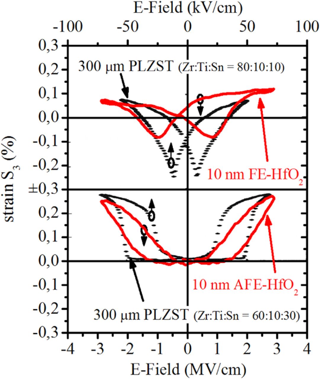 Ferroelectric Hafnium Oxide Based Materials and Devices: Assessment of ...