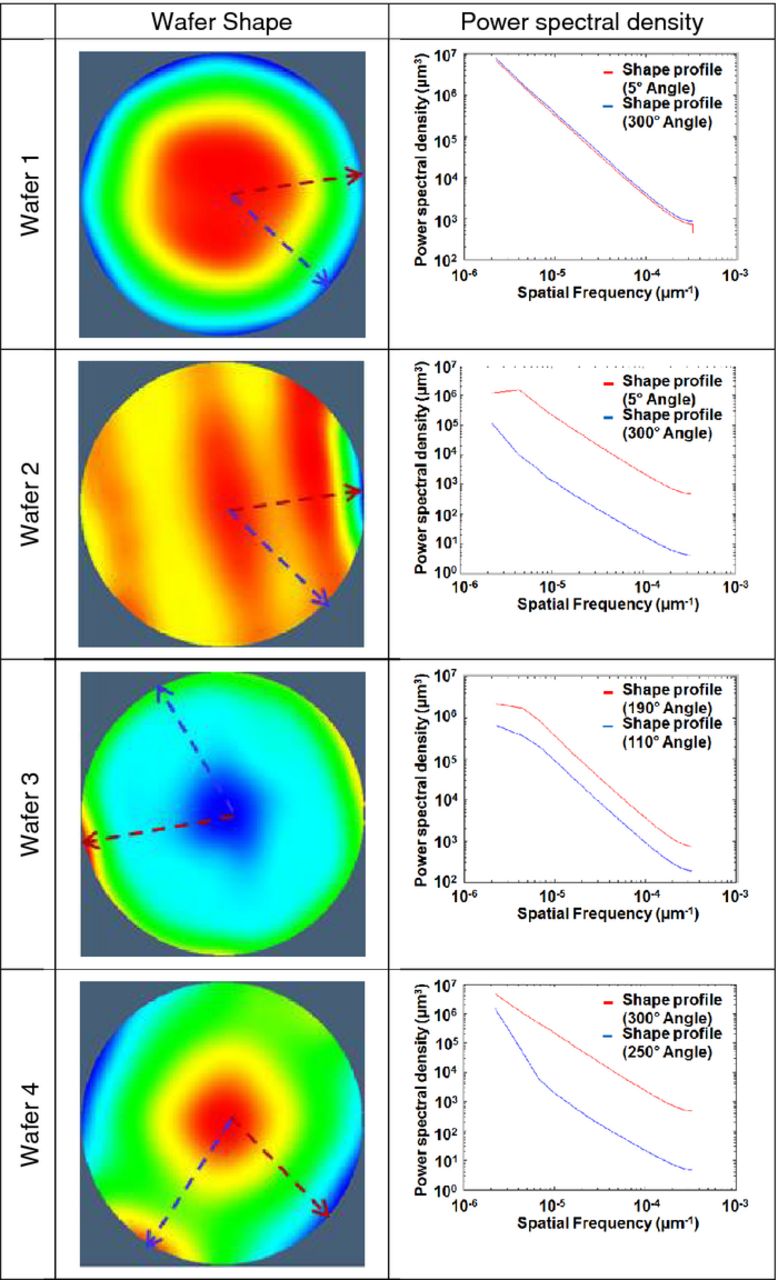 Local Wafer Shape Characterization - IOPscience