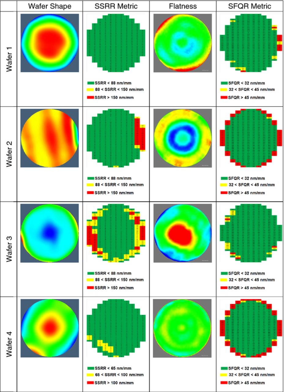 Local Wafer Shape Characterization - IOPscience