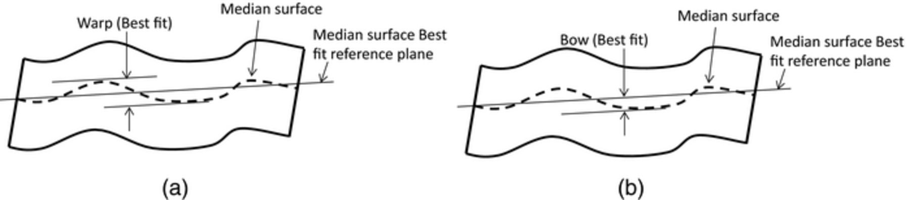 Local Wafer Shape Characterization - IOPscience