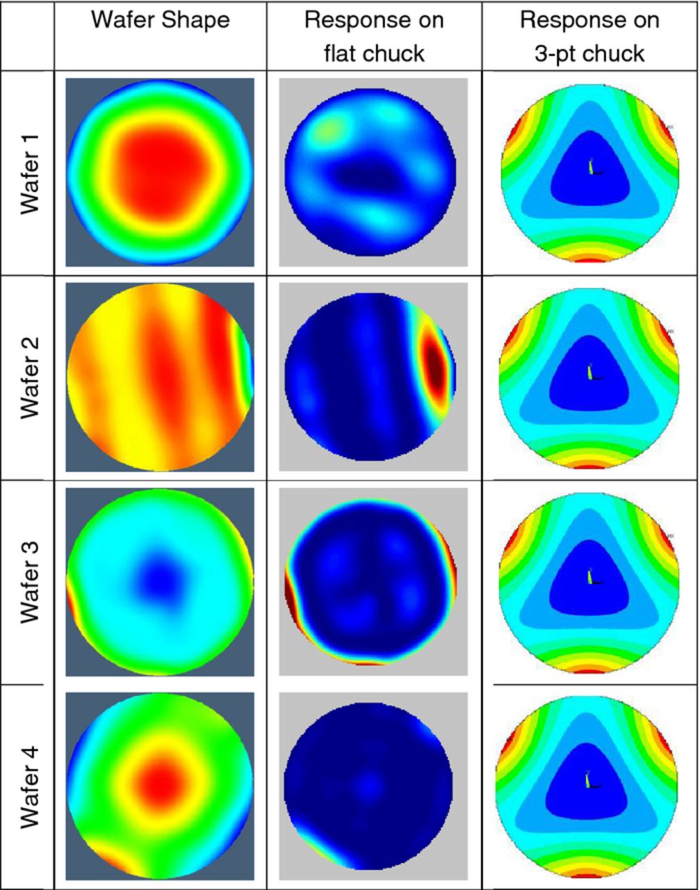 Local Wafer Shape Characterization - IOPscience