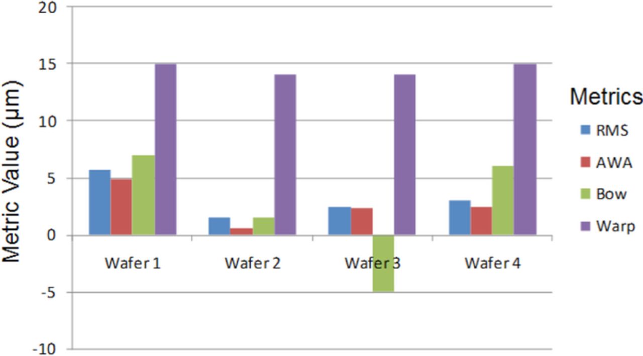 Local Wafer Shape Characterization - IOPscience