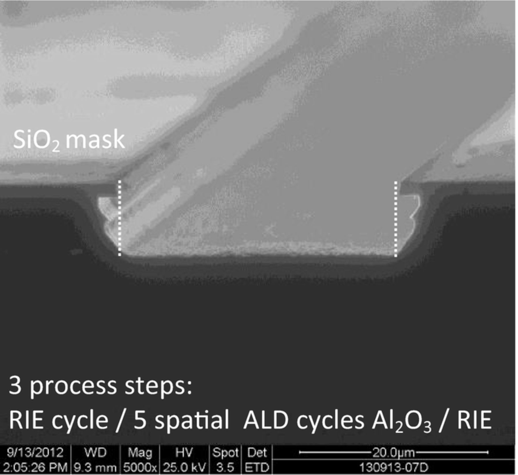 Cyclic Etch/Passivation-Deposition as an All-Spatial Concept toward ...