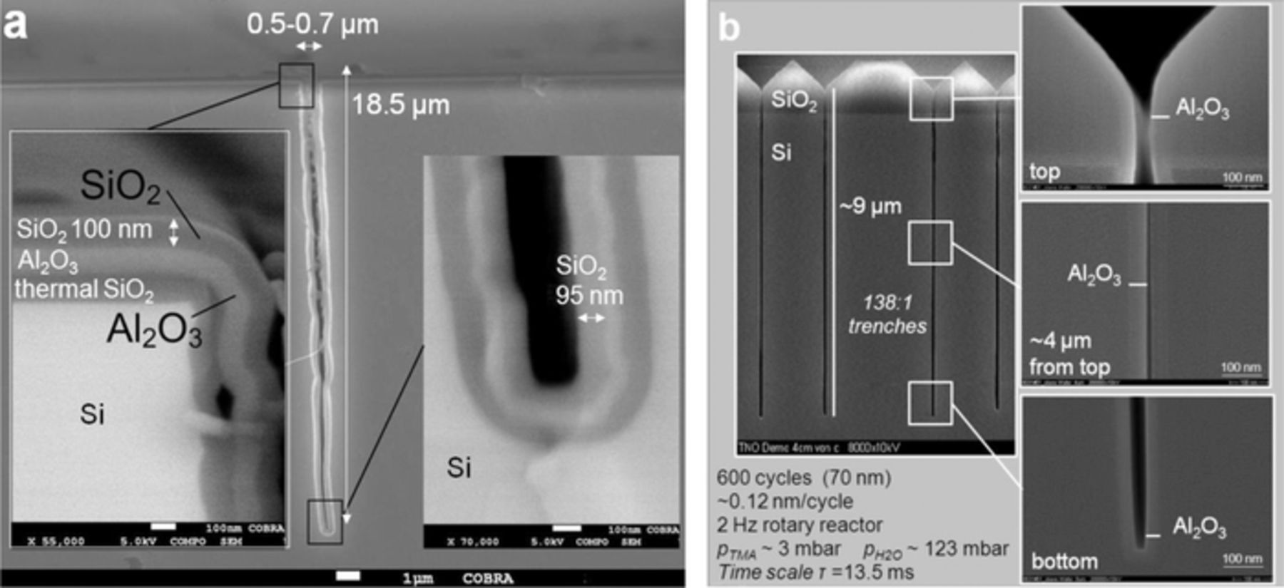 Cyclic Etch/Passivation-Deposition as an All-Spatial Concept toward ...