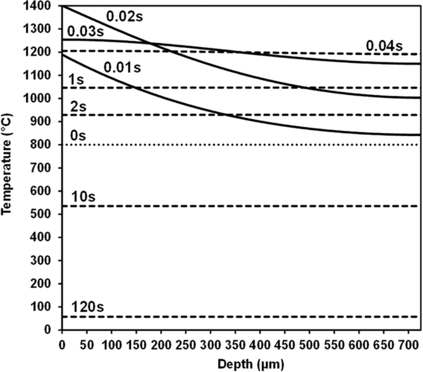 Dislocation Generation and Propagation during Flash Lamp Annealing ...