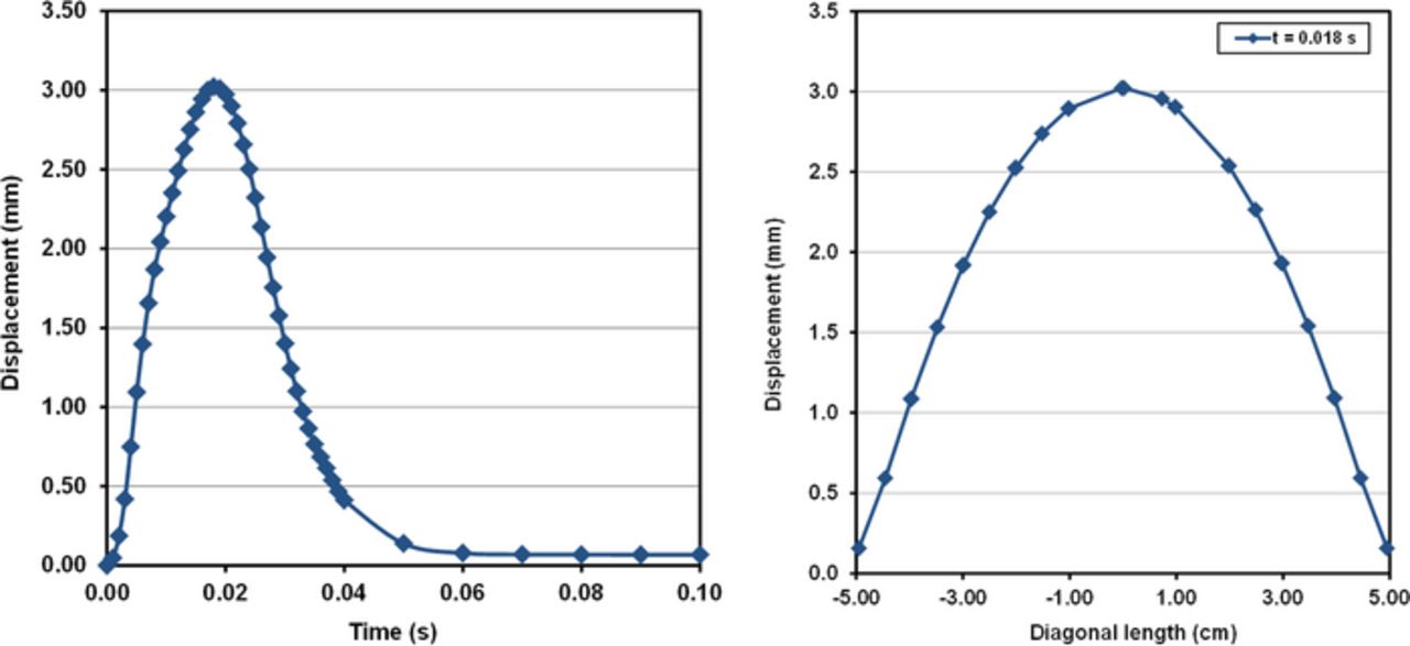 Dislocation Generation and Propagation during Flash Lamp Annealing ...