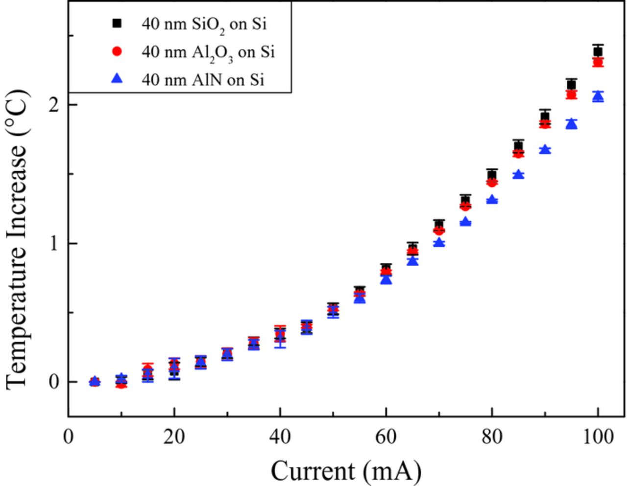 AlN-AlN Layer Bonding and Its Thermal Characteristics - IOPscience