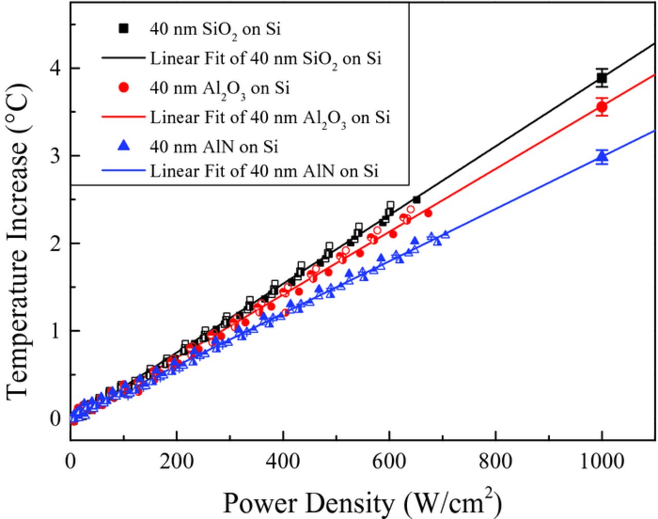 AlN-AlN Layer Bonding and Its Thermal Characteristics - IOPscience