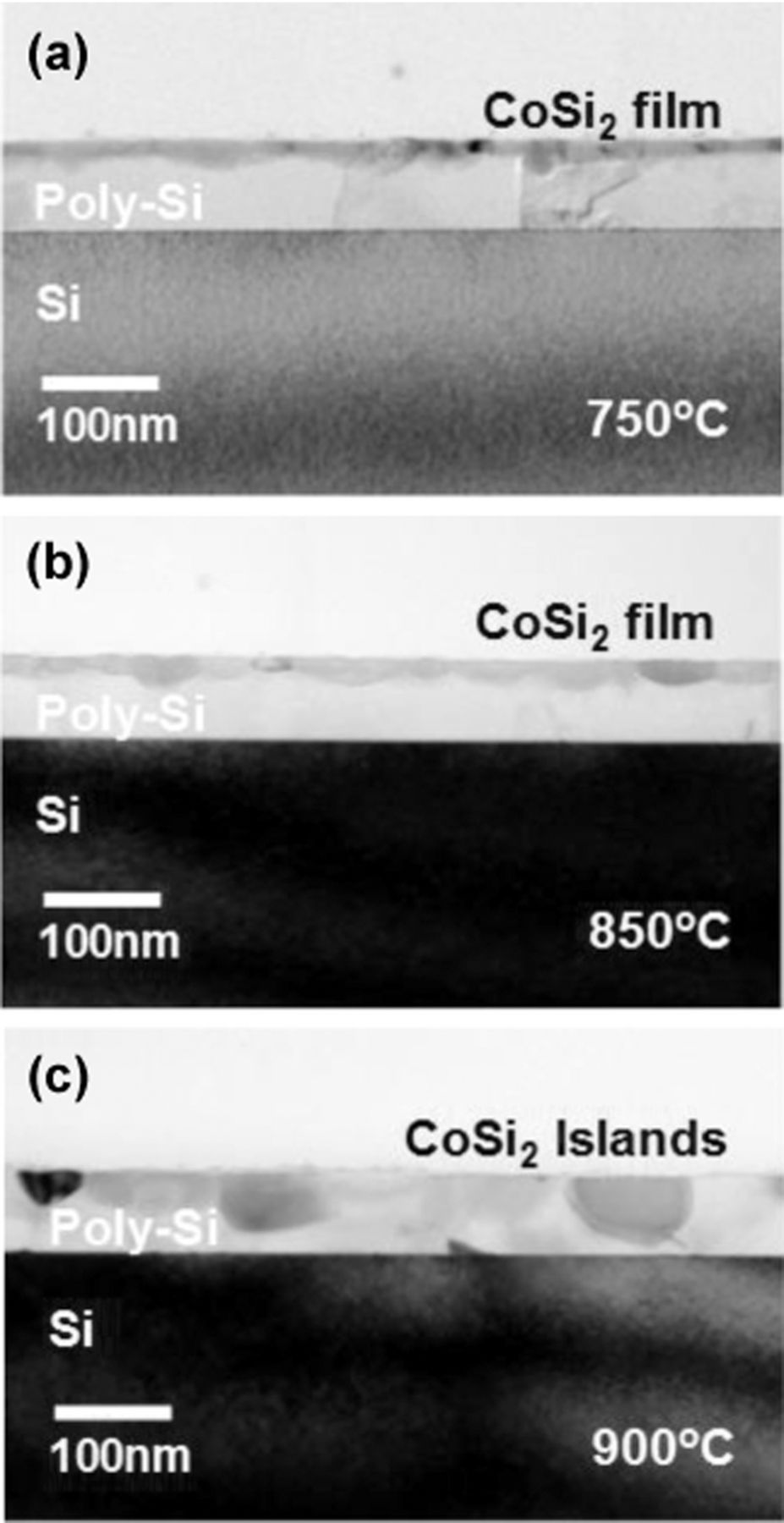 Towards Contact Resistance Minimization through CoSi2 Formation Process ...