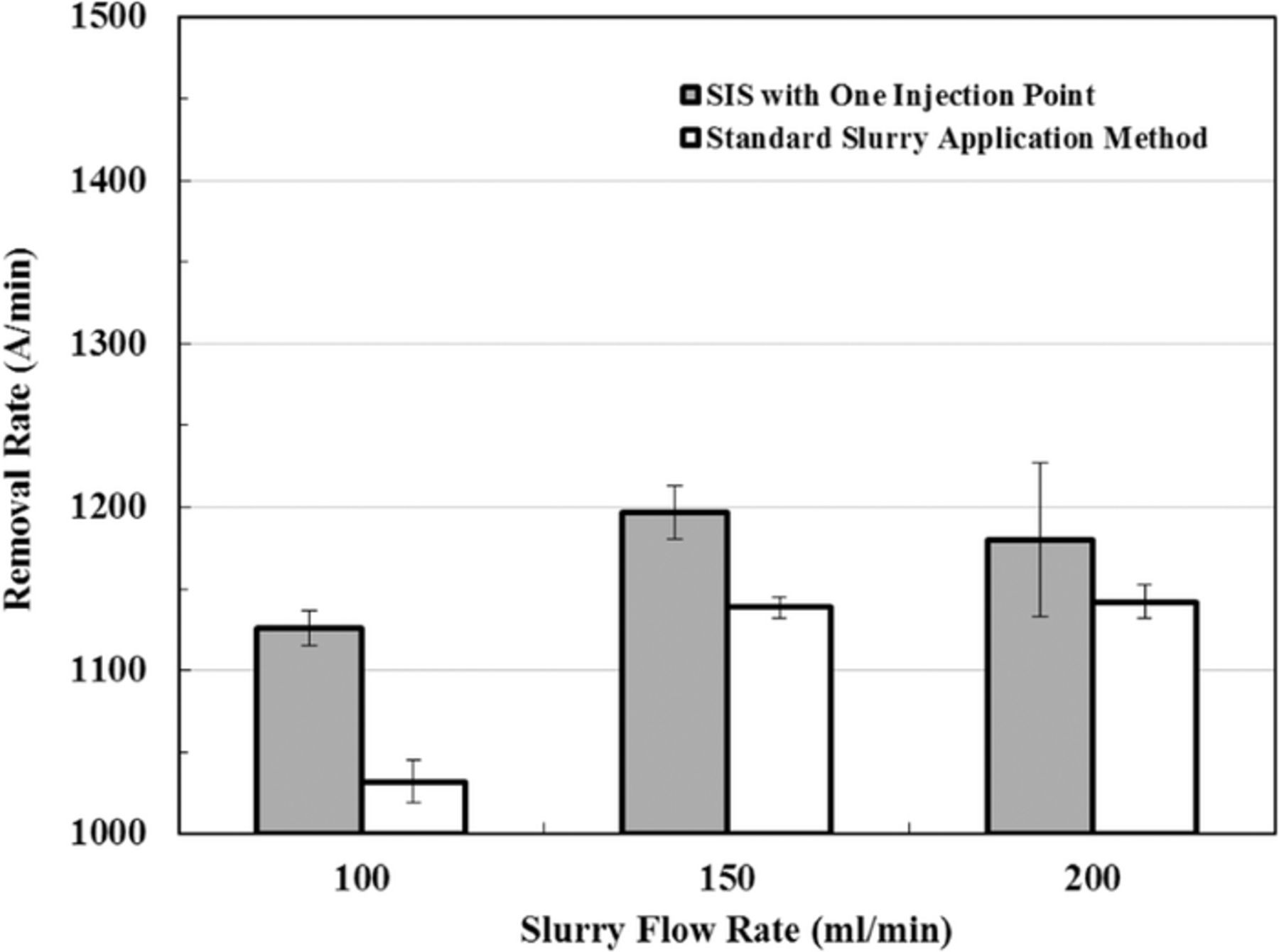 Effect of Pad Groove Design on Slurry Injection Scheme during ...