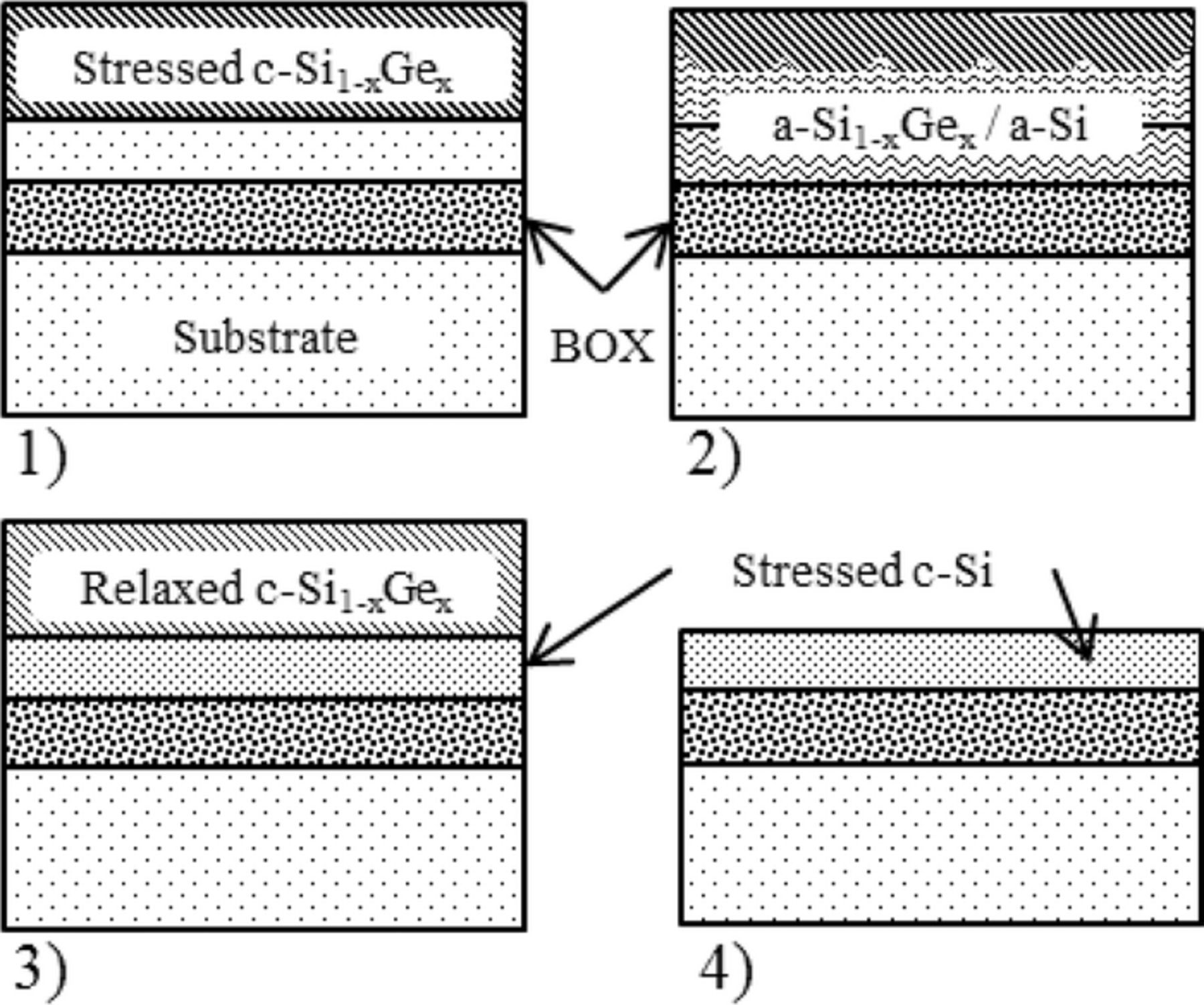 Converting SOI to sSOI through Amorphization and Crystallization ...