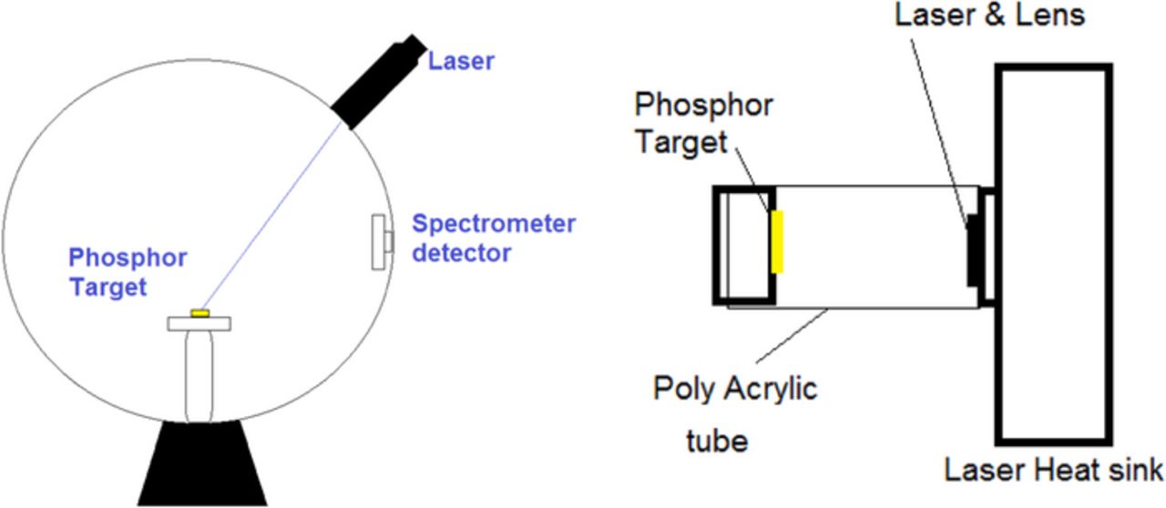 Evaluation of Thermally Stable Phosphor Screens for Application in ...