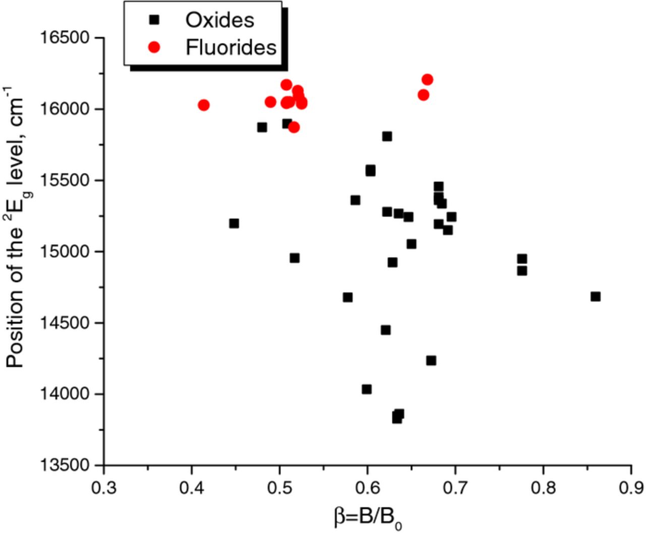 Spin-Forbidden Transitions in the Spectra of Transition Metal Ions and ...