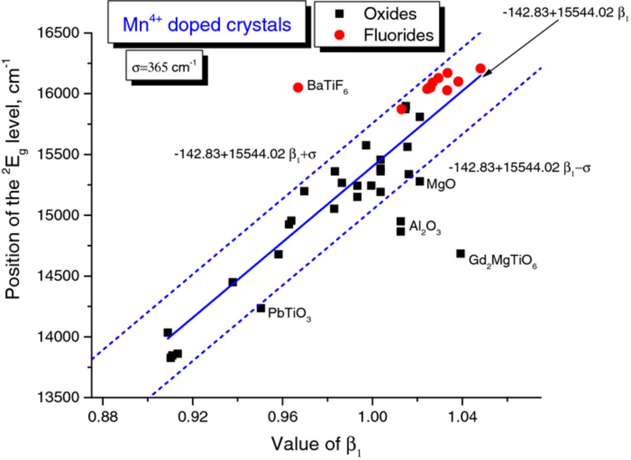Spin-Forbidden Transitions in the Spectra of Transition Metal Ions and ...