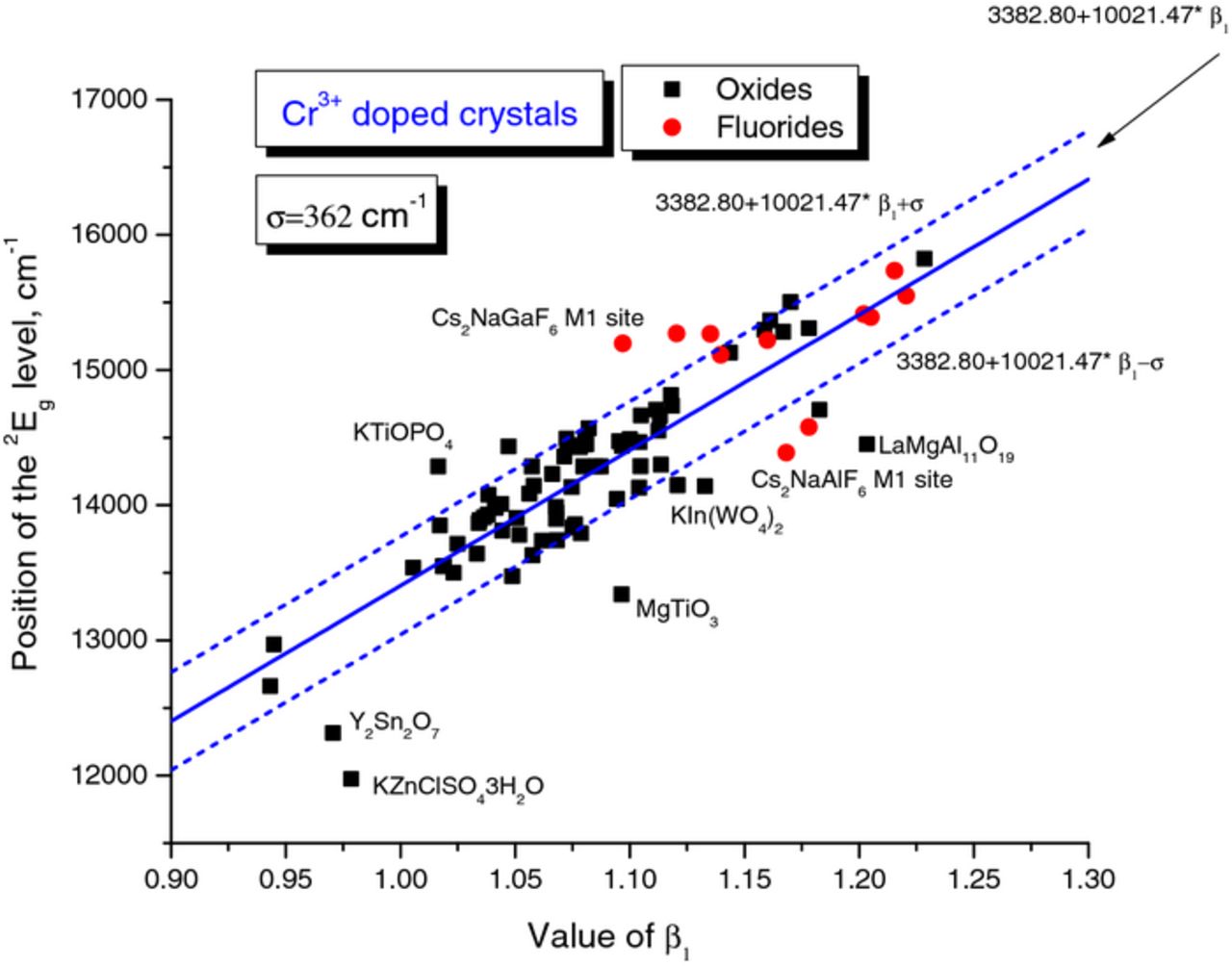 Spin-Forbidden Transitions in the Spectra of Transition Metal Ions and ...
