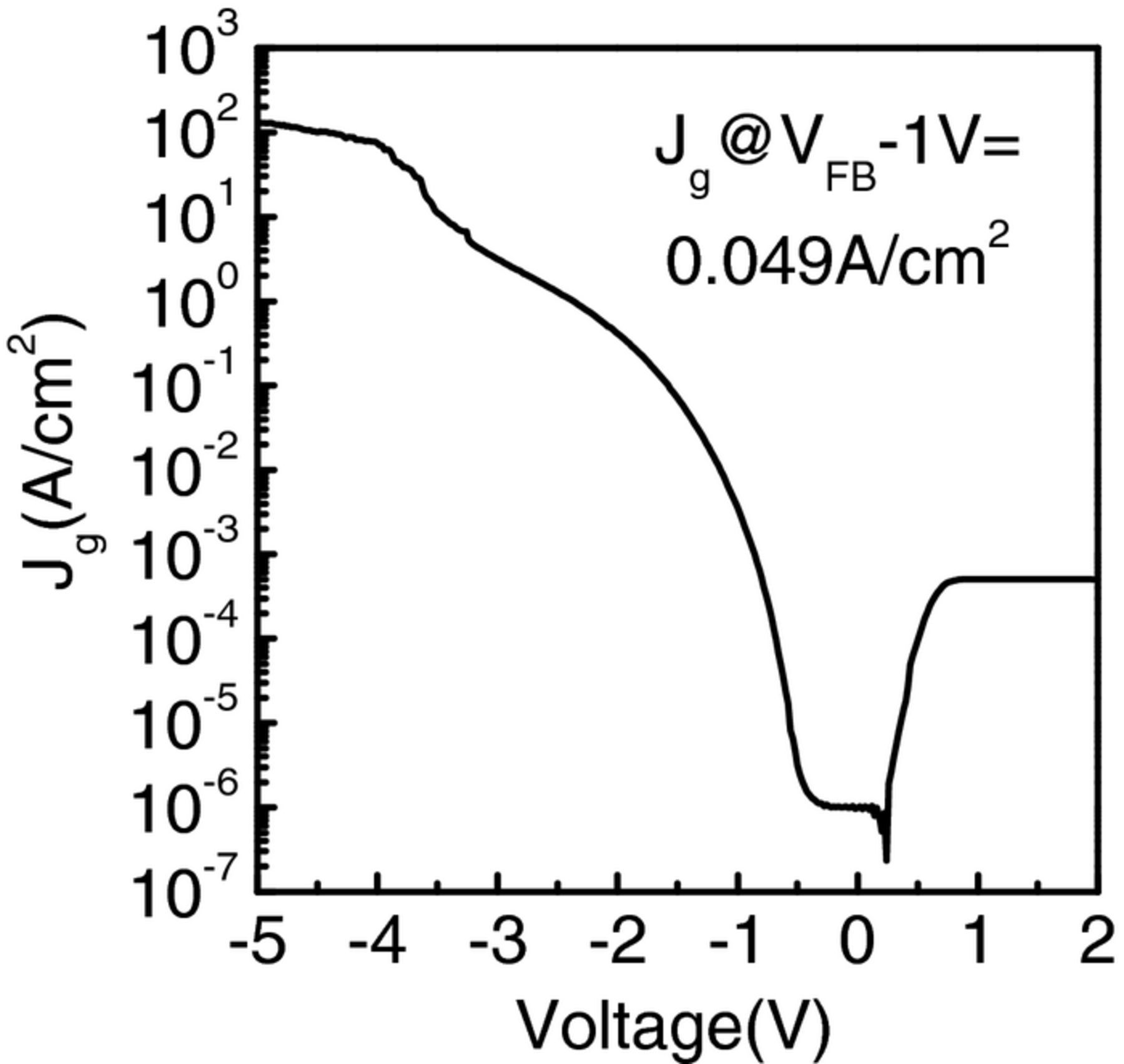 Thermal Atomic Layer Deposition of TaAlC with TaCl5 and TMA as ...