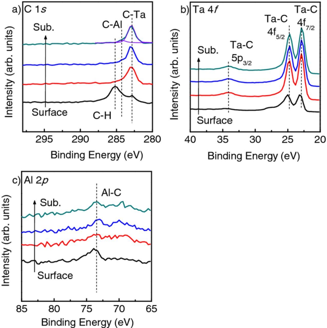 Thermal Atomic Layer Deposition of TaAlC with TaCl5 and TMA as ...