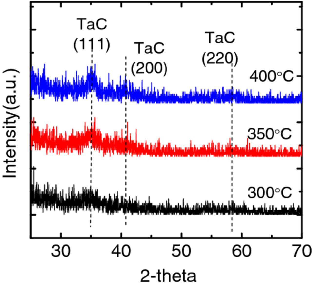 Thermal Atomic Layer Deposition of TaAlC with TaCl5 and TMA as ...
