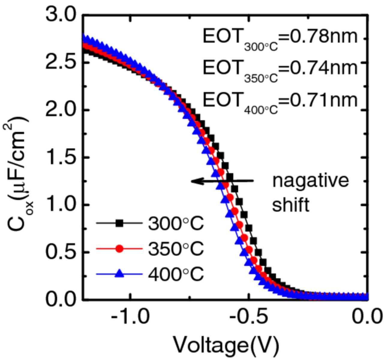 Thermal Atomic Layer Deposition of TaAlC with TaCl5 and TMA as ...