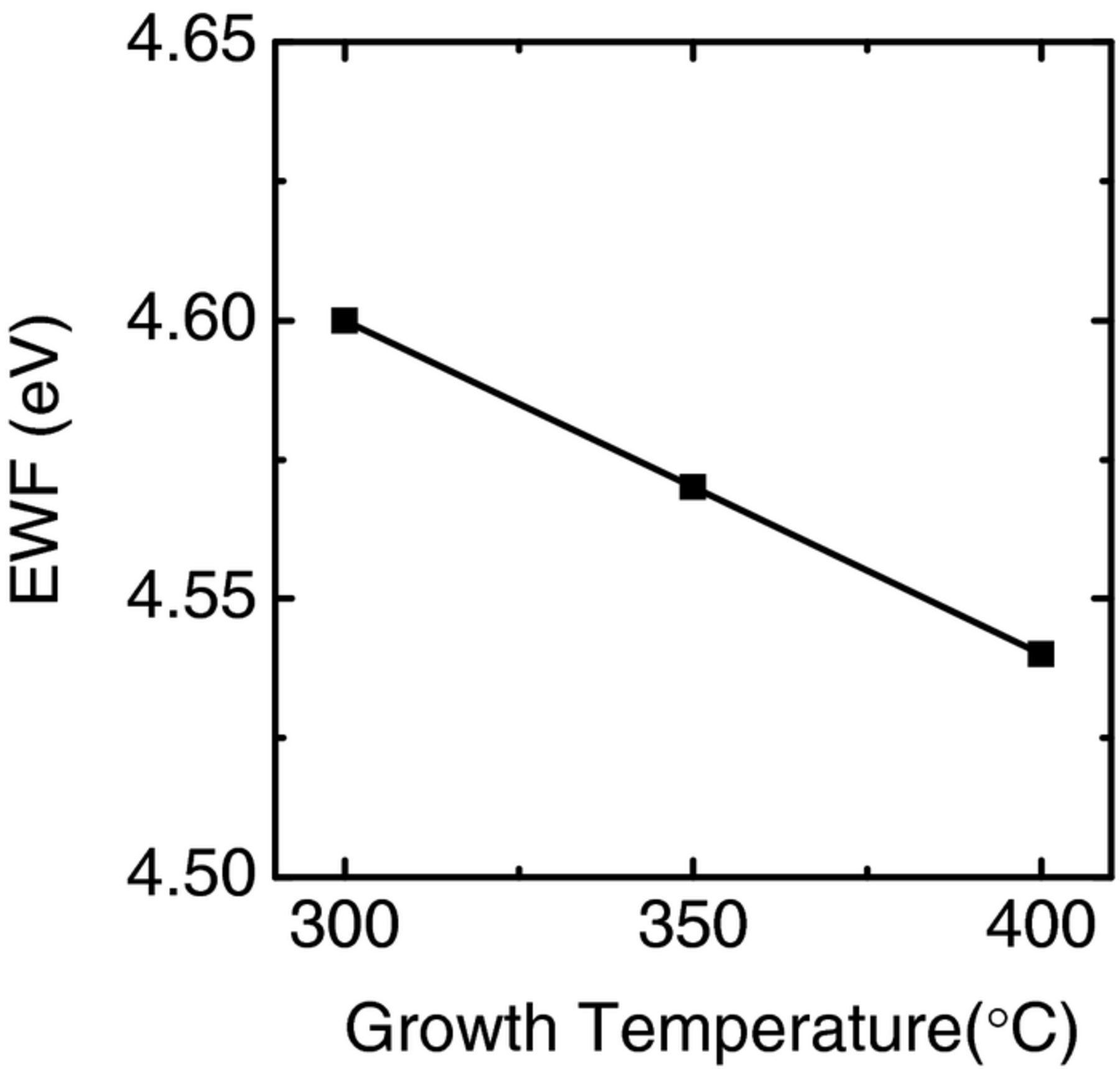 Thermal Atomic Layer Deposition of TaAlC with TaCl5 and TMA as ...