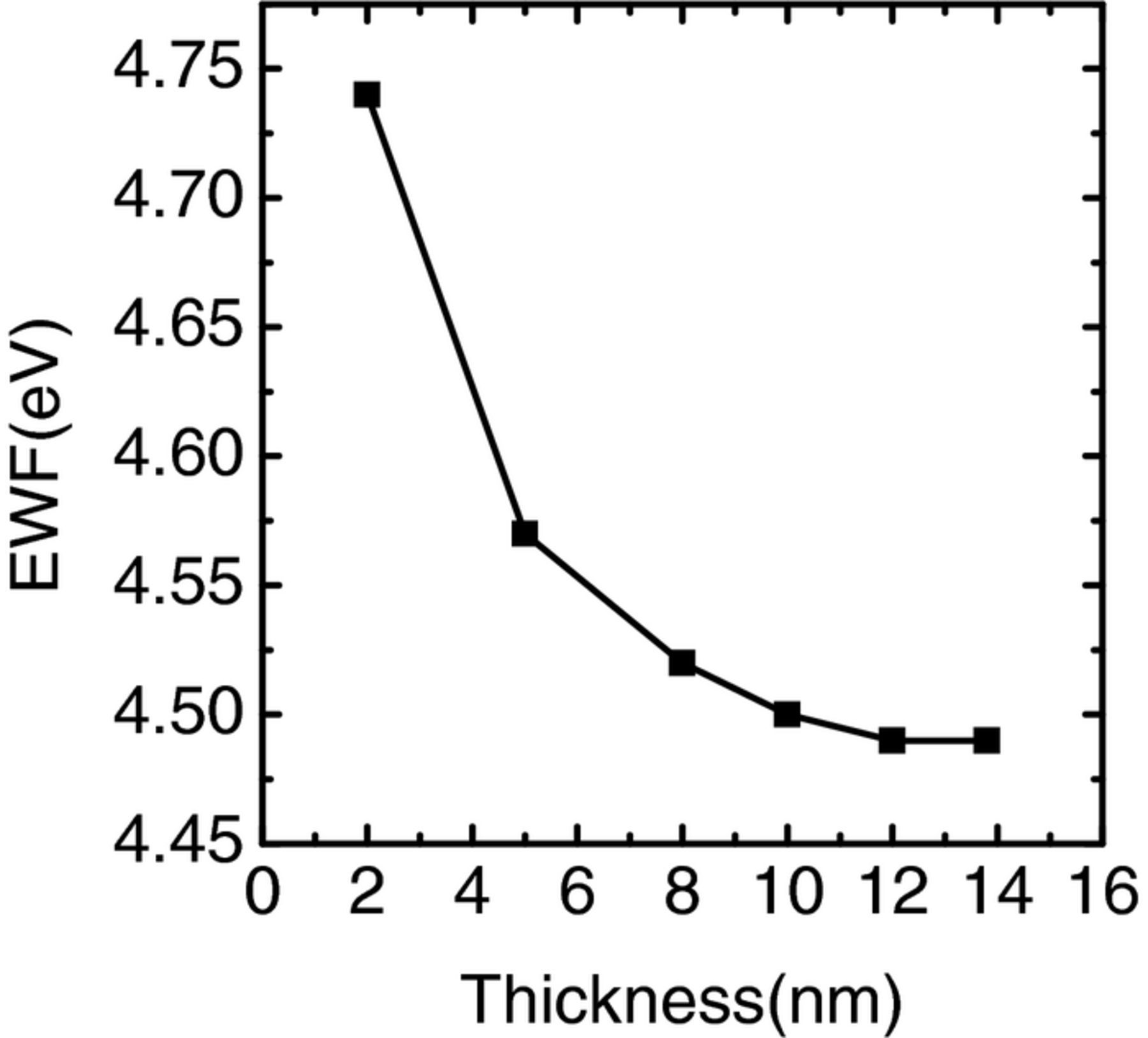 Thermal Atomic Layer Deposition of TaAlC with TaCl5 and TMA as ...