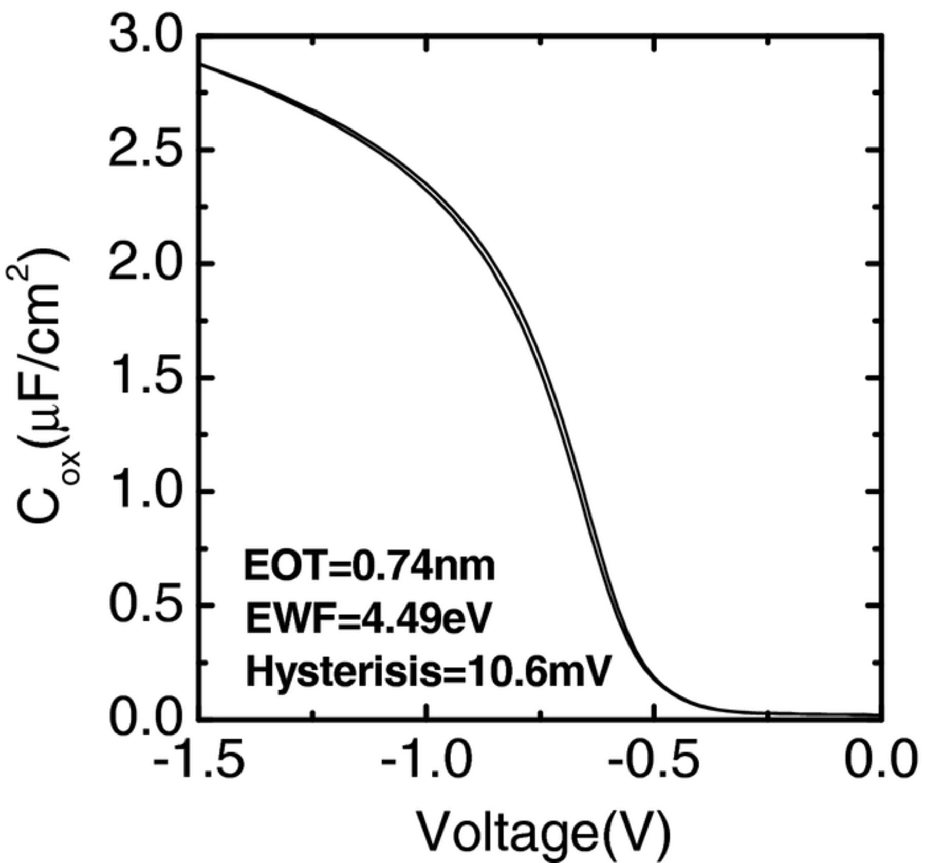 Thermal Atomic Layer Deposition of TaAlC with TaCl5 and TMA as ...