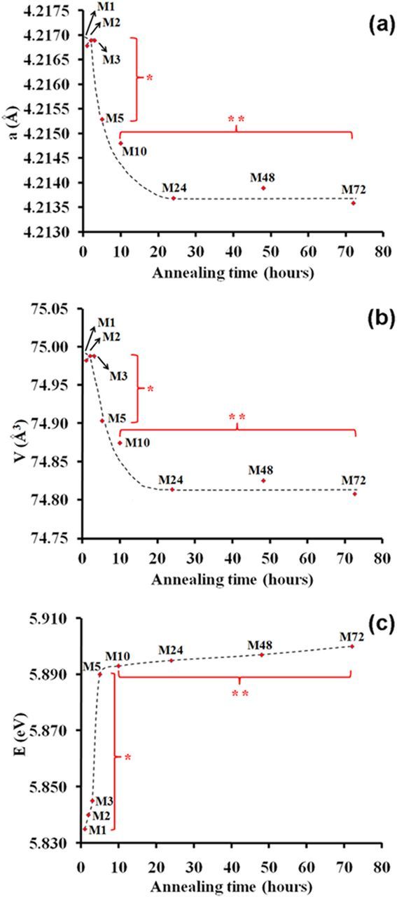 Band Gap Narrowing of 2-D Ultra-Thin MgO Graphene-Like Sheets - IOPscience