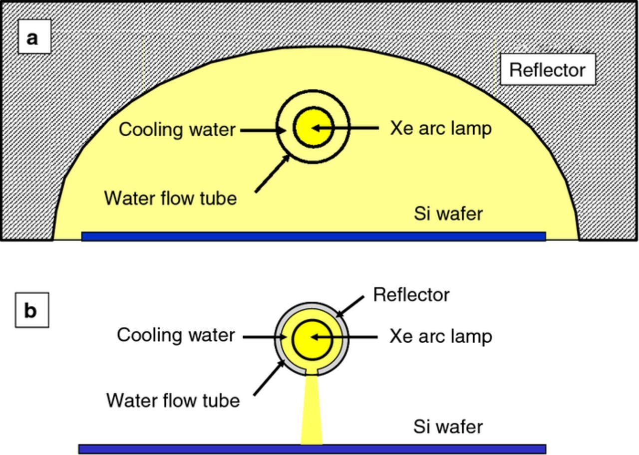Surface Heat Treatment of Silicon Wafer Using a Xenon Arc Lamp and Its ...