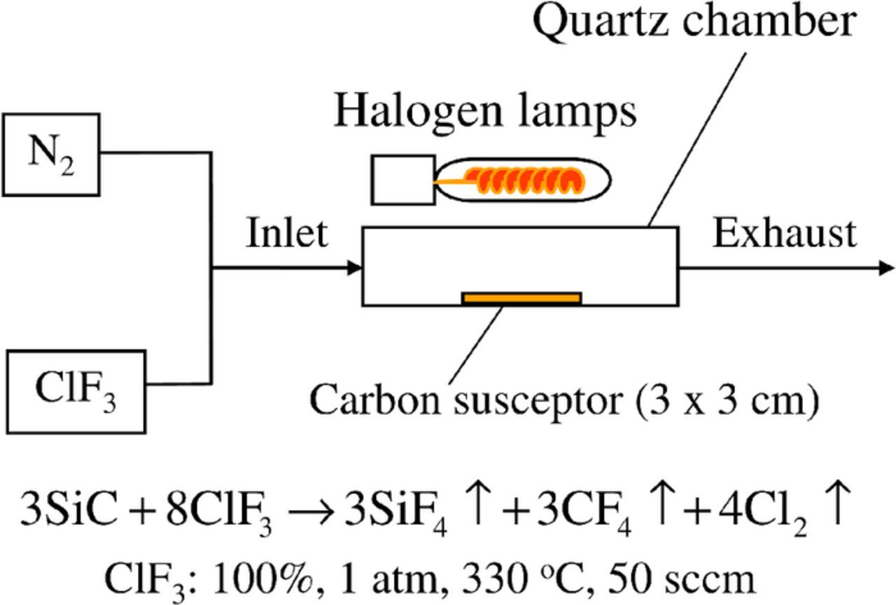 Repetition of In Situ Cleaning Using Chlorine Trifluoride Gas for Silicon Carbide Epitaxial ...