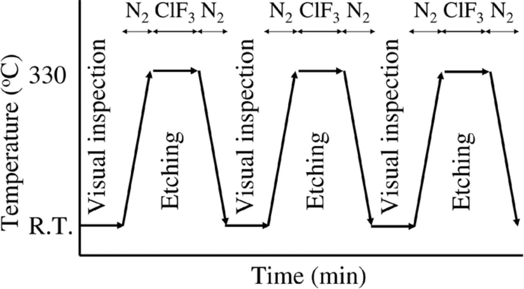 Repetition of In Situ Cleaning Using Chlorine Trifluoride Gas for Silicon Carbide Epitaxial ...