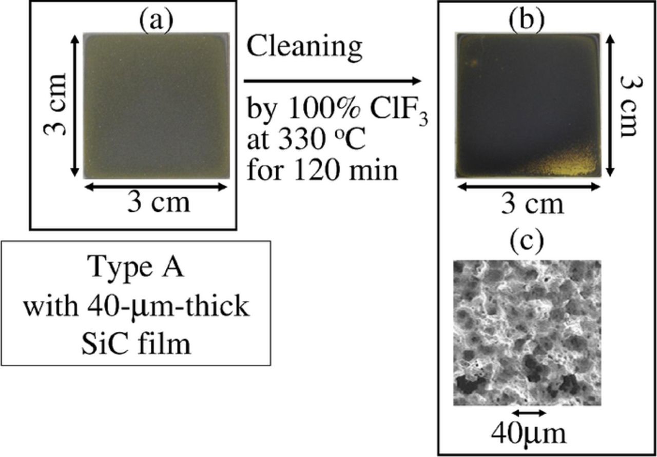 Repetition of In Situ Cleaning Using Chlorine Trifluoride Gas for Silicon Carbide Epitaxial ...
