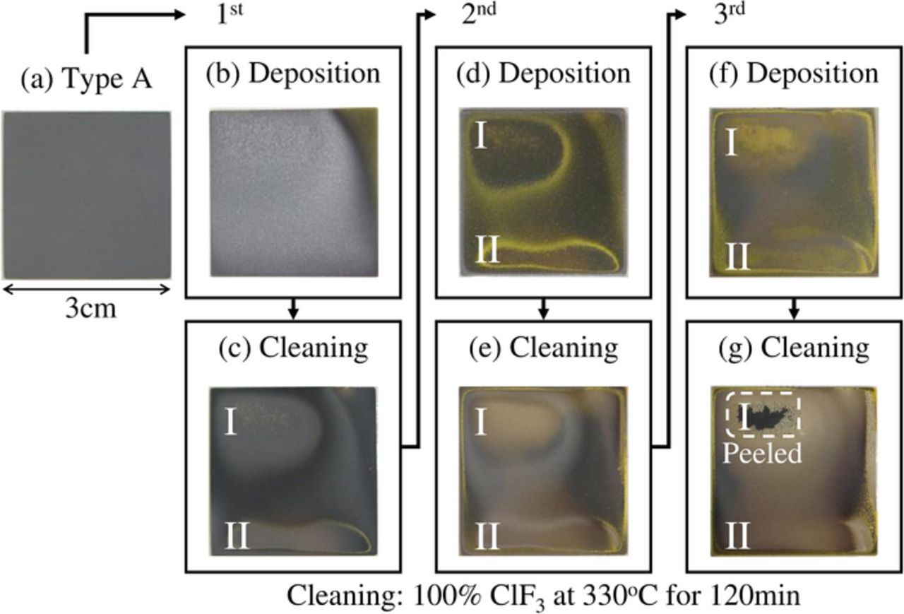 Repetition of In Situ Cleaning Using Chlorine Trifluoride Gas for Silicon Carbide Epitaxial ...