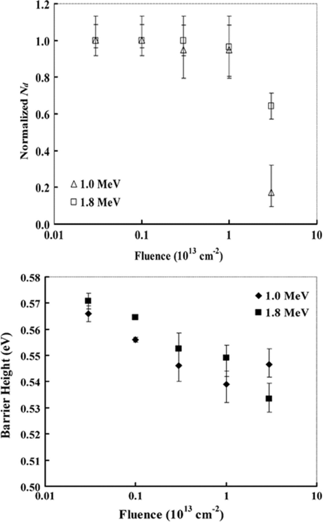 Review—Ionizing Radiation Damage Effects on GaN Devices - IOPscience