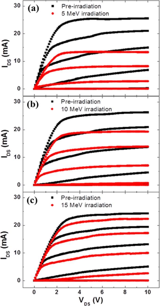 Review—Ionizing Radiation Damage Effects on GaN Devices - IOPscience
