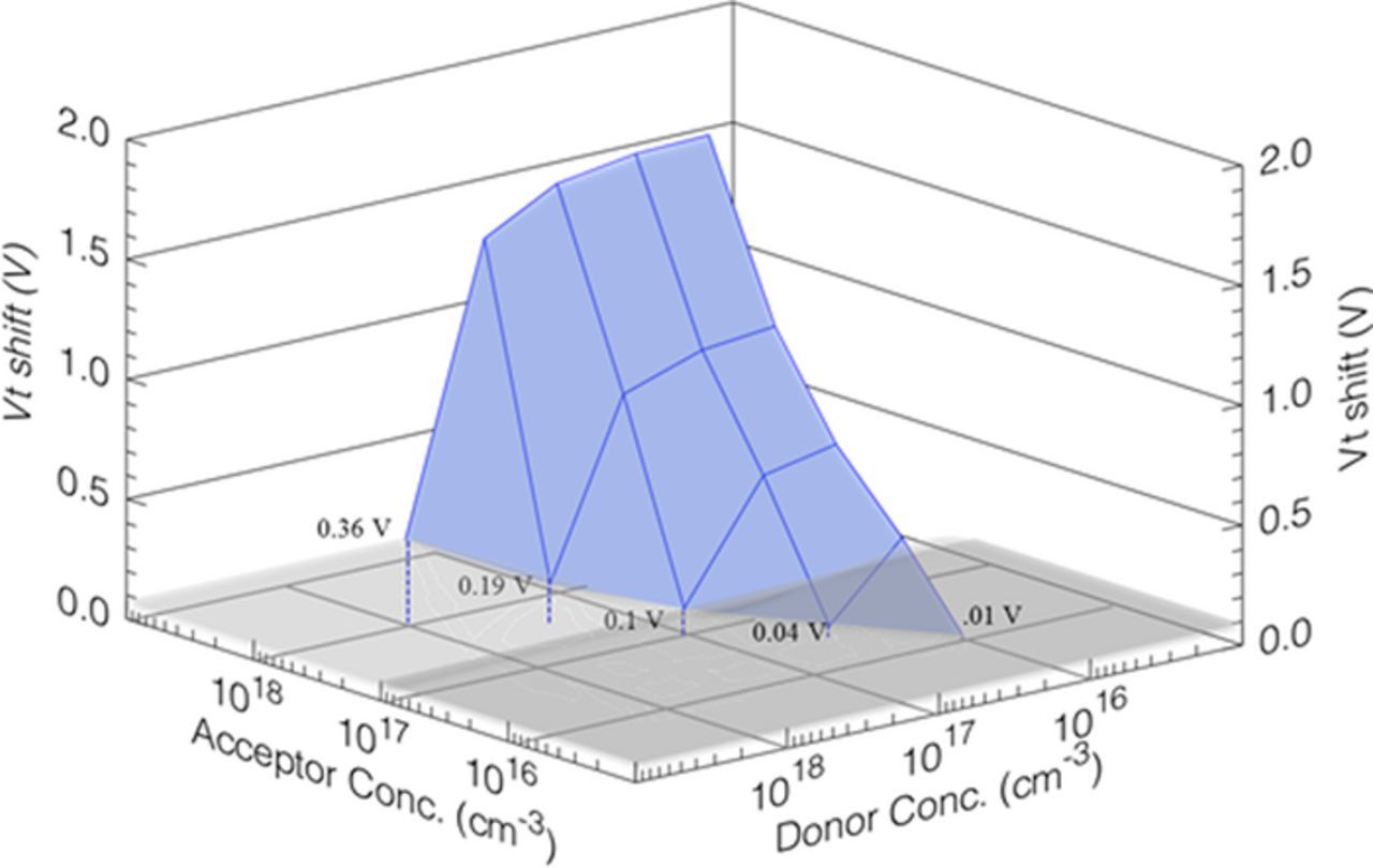 Review—Ionizing Radiation Damage Effects on GaN Devices - IOPscience