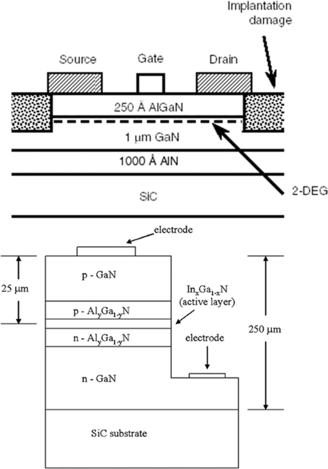 Review—Ionizing Radiation Damage Effects on GaN Devices - IOPscience