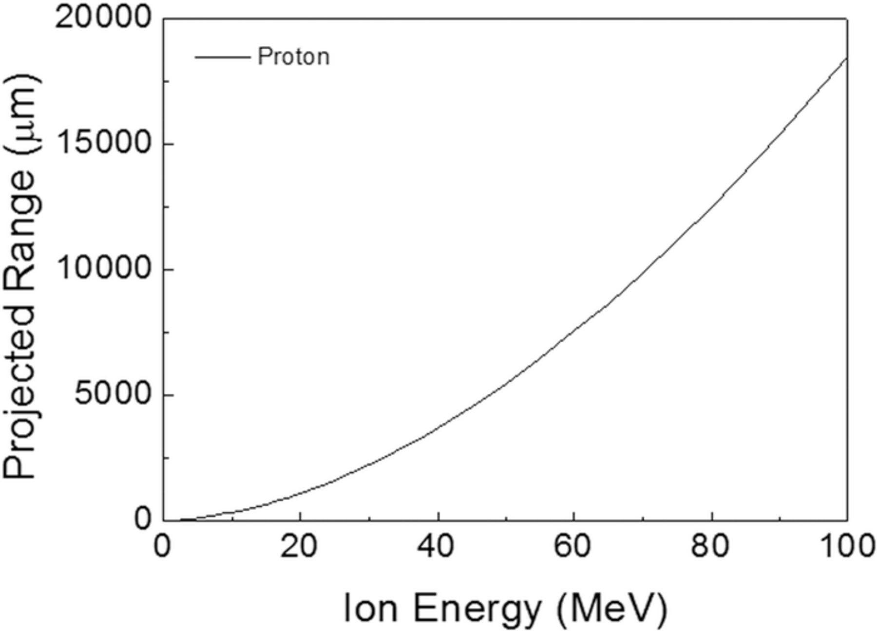 Review—Ionizing Radiation Damage Effects on GaN Devices - IOPscience