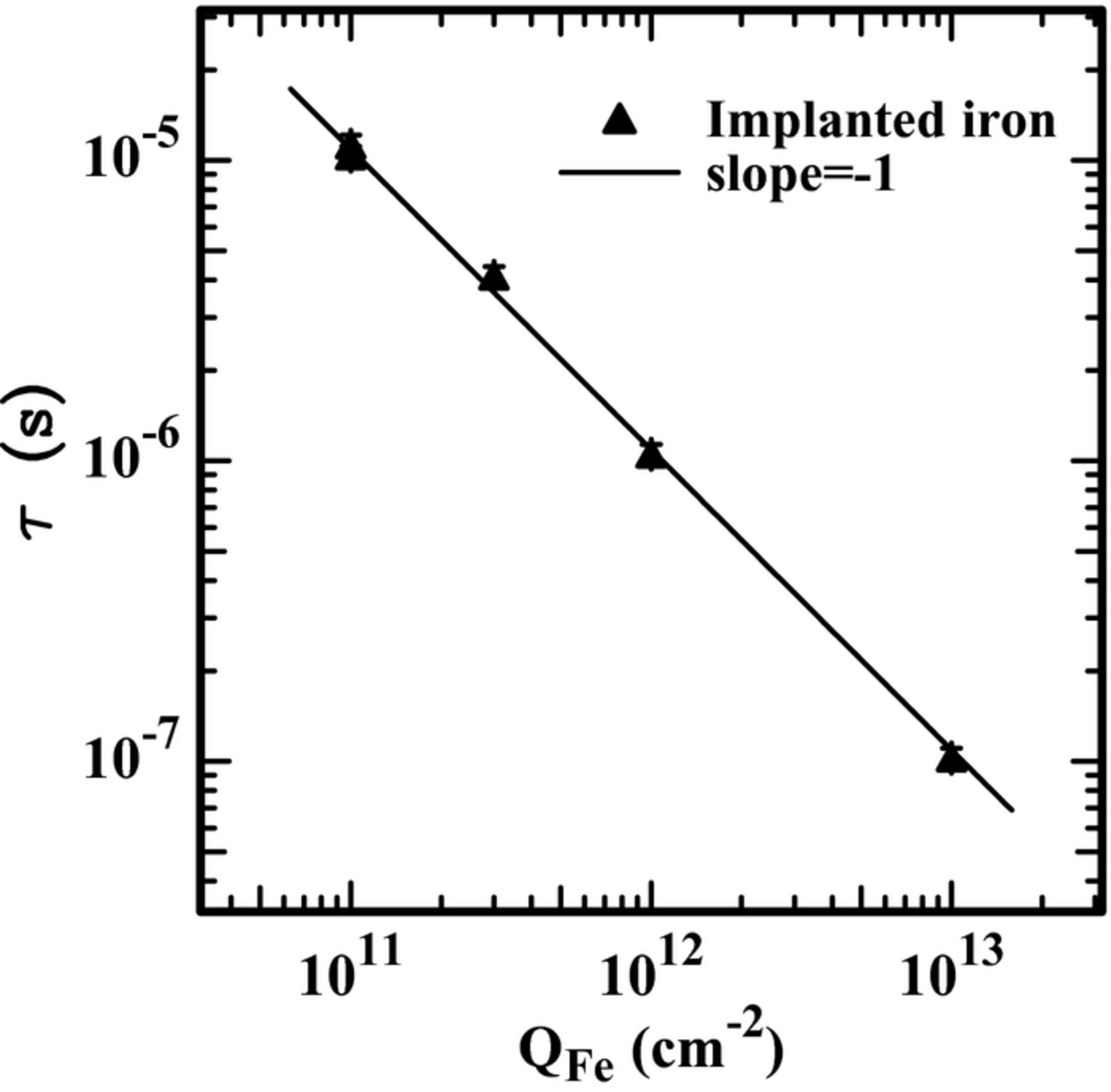 Review—Characterization of Metal-Contamination Effects in Silicon ...