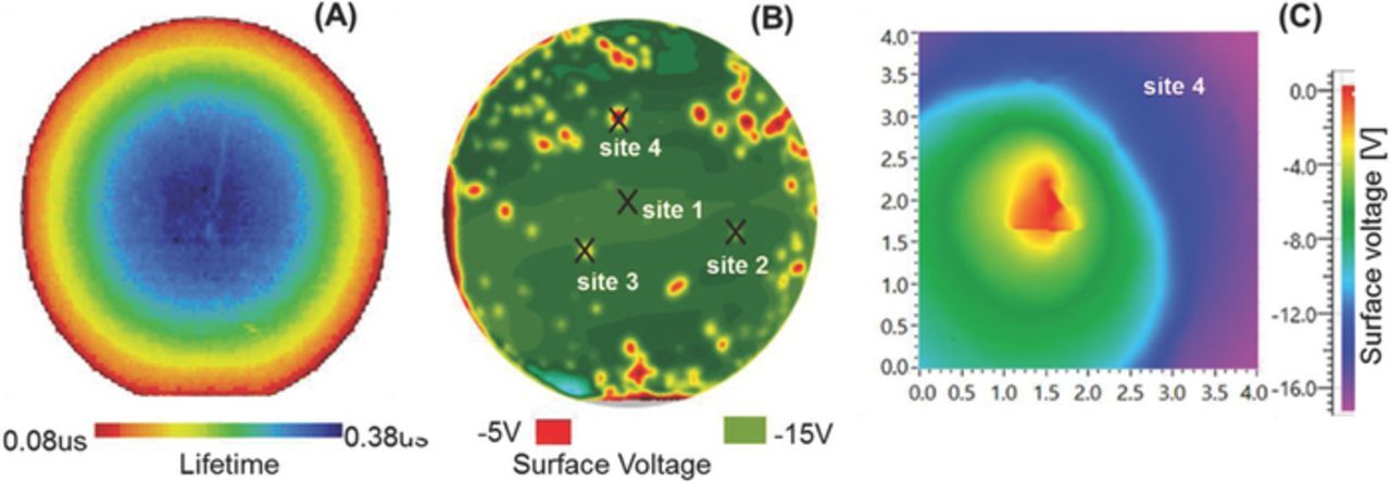 Non-Visual Defect Monitoring with Surface Voltage Mapping - IOPscience