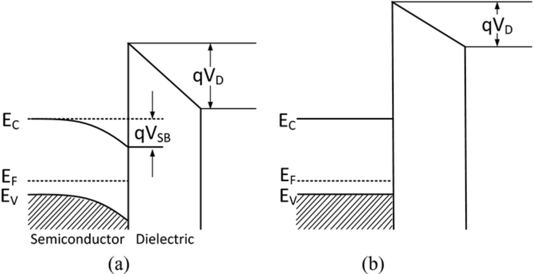 Non-Visual Defect Monitoring with Surface Voltage Mapping - IOPscience