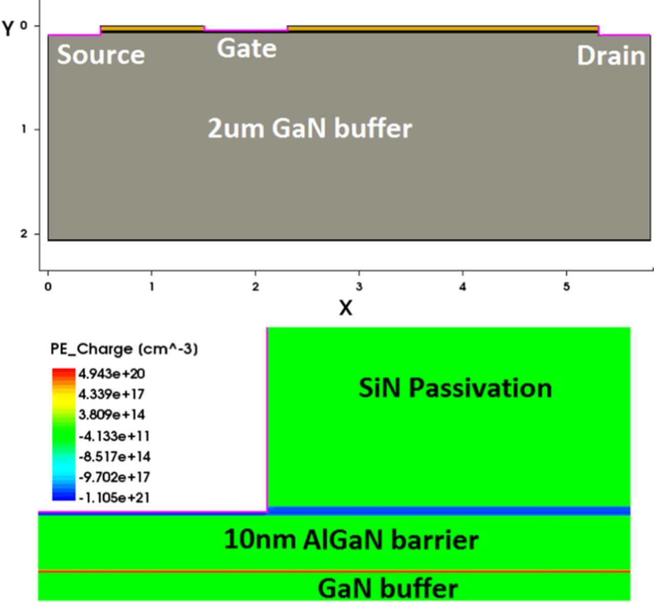 The Impact of Defects on GaN Device Behavior: Modeling Dislocations ...