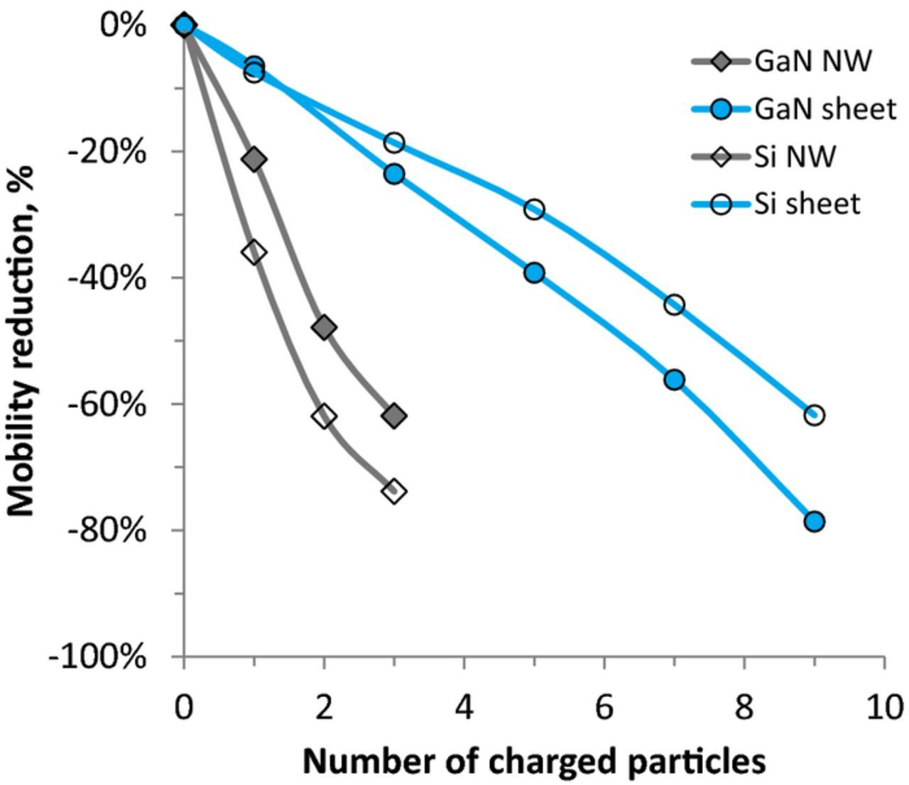 The Impact of Defects on GaN Device Behavior: Modeling Dislocations ...