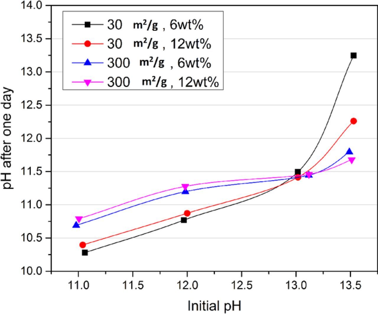 The Effect of Slurry Properties on the CMP Removal Rate of Boron Doped ...