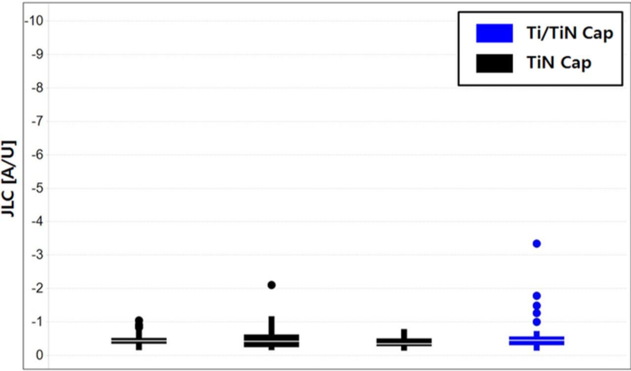 Effect of CoSi2 Formation Process on CMOS Transistor Electrical ...