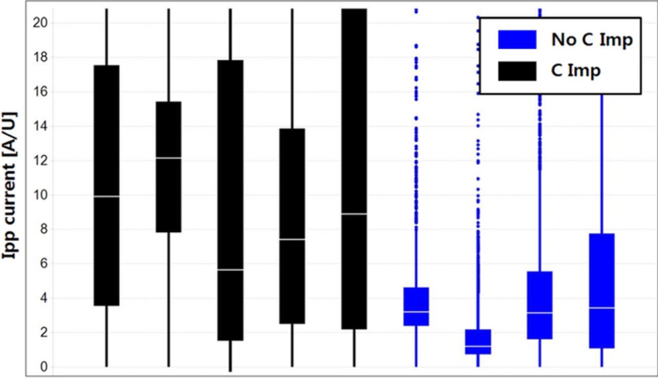Effect of CoSi2 Formation Process on CMOS Transistor Electrical ...