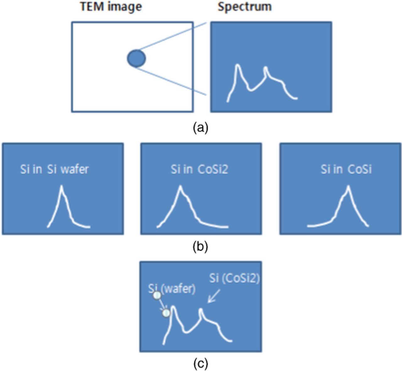 Effect of CoSi2 Formation Process on CMOS Transistor Electrical ...